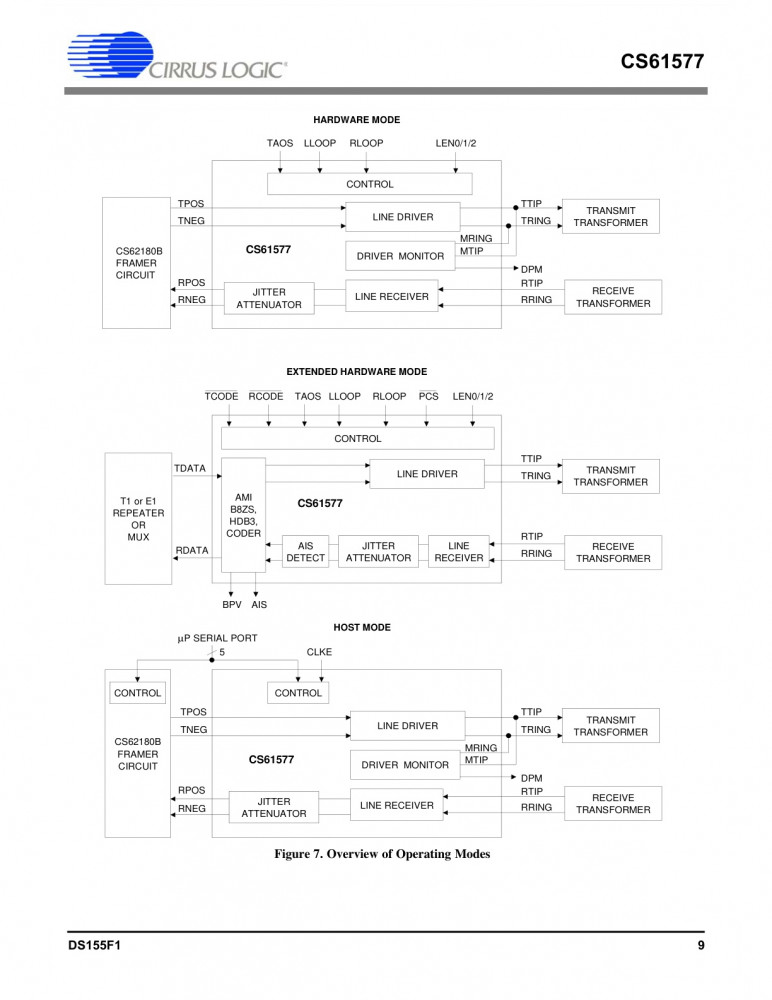 CS61577-IL1 technical document page 9