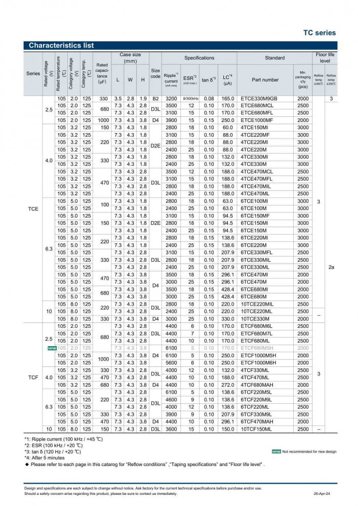 PANASONIC TC series document page 2