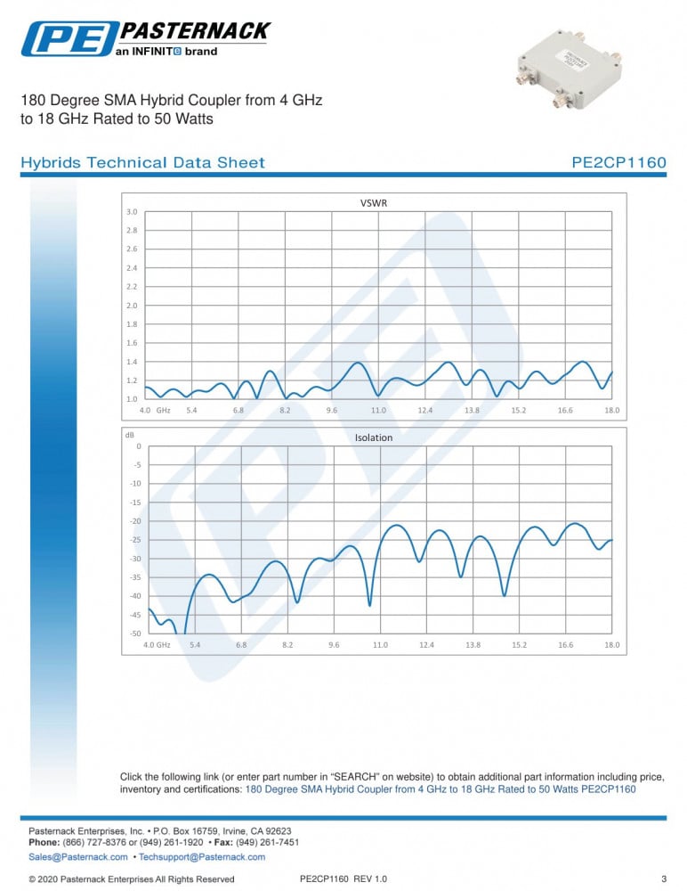 PE2CP1160 datasheet page 3