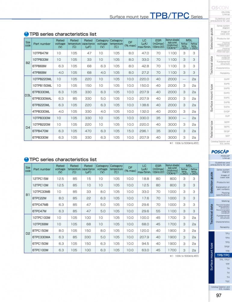 PANASONIC TPB/TPC series technical document page 2