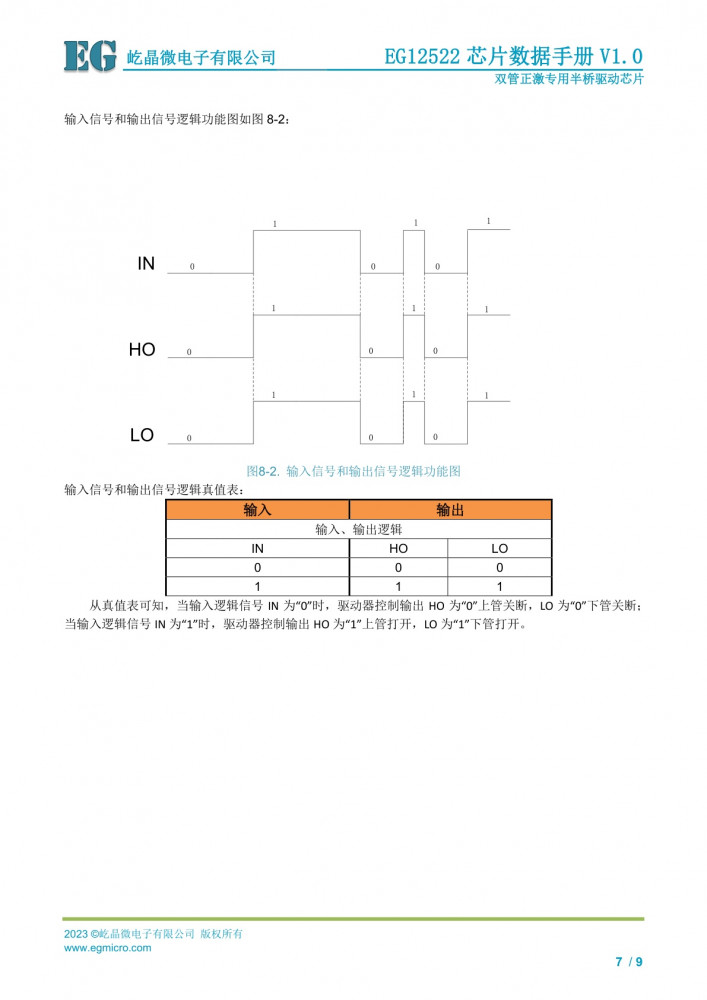 EG12522 datasheet page 10