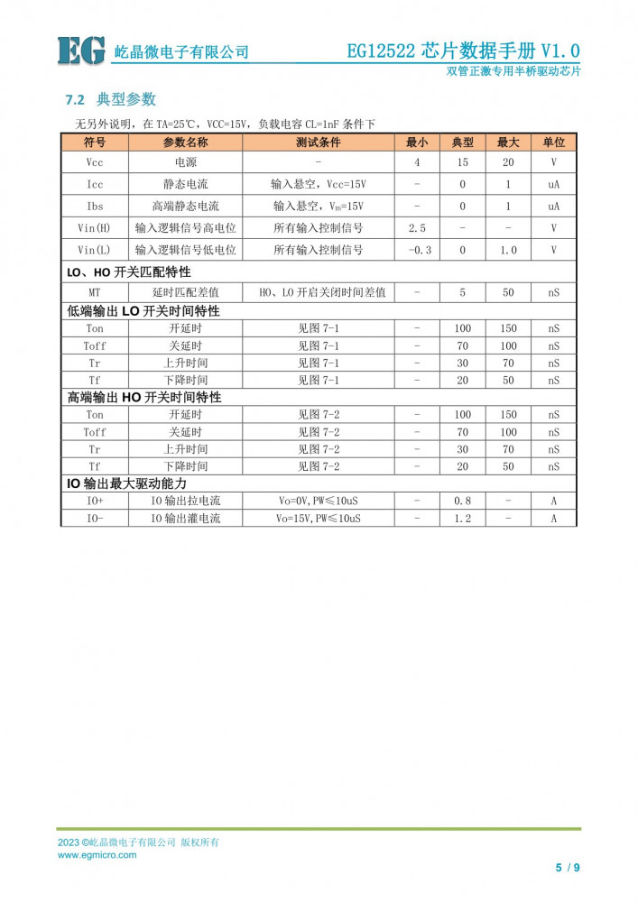 EG12522 datasheet page 8