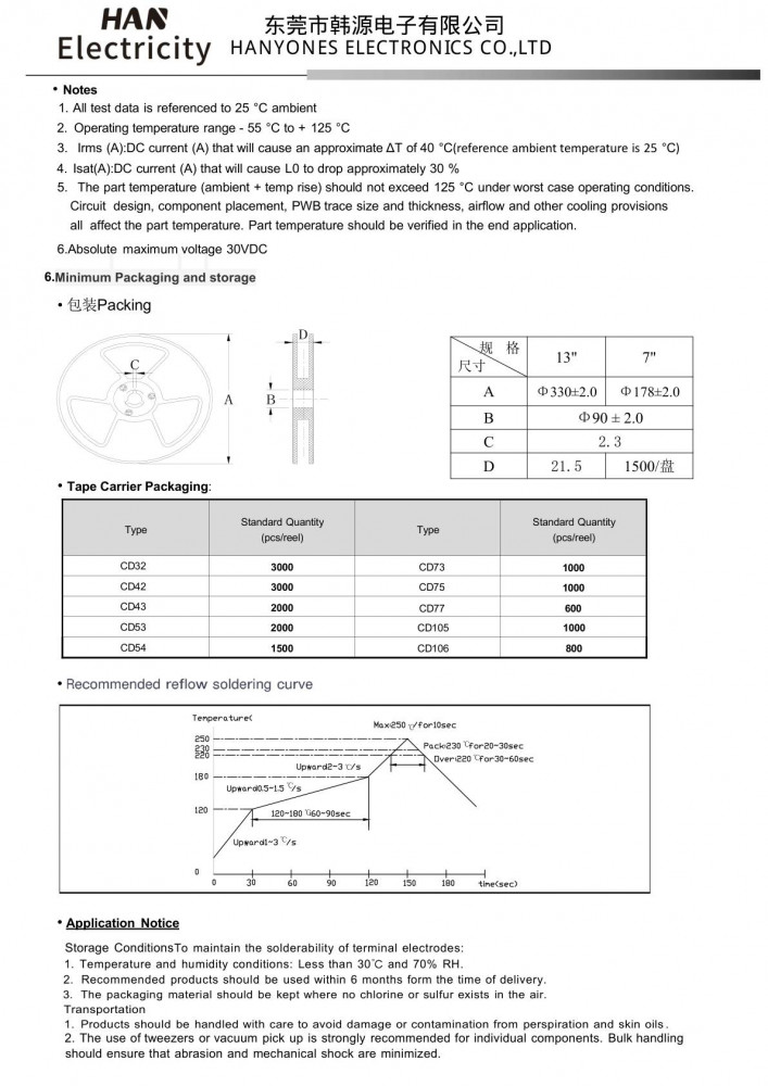 CD54-2R2M approval document page 4