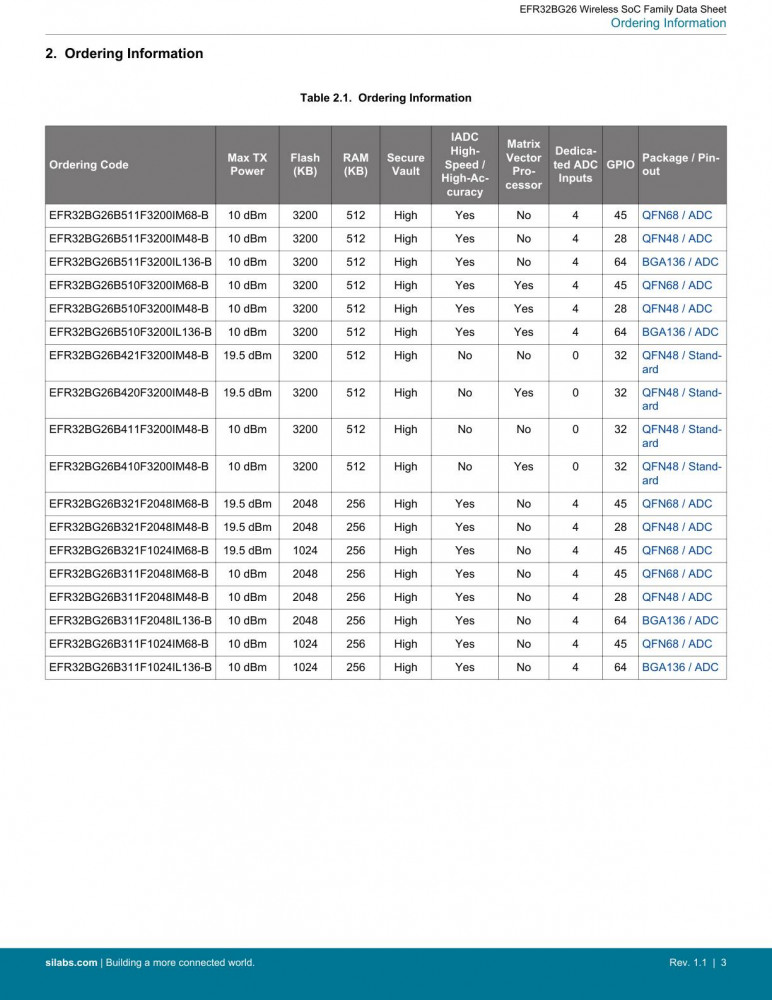 EFR32BG26 datasheet preview page 3