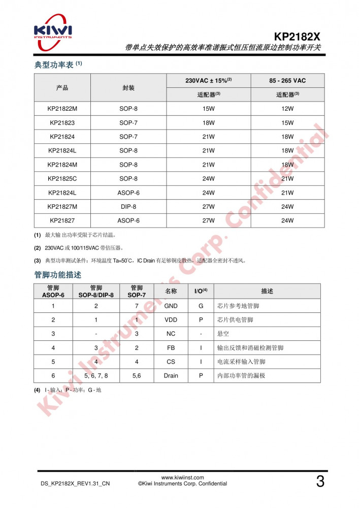 KP21825CSGA datasheet page 3
