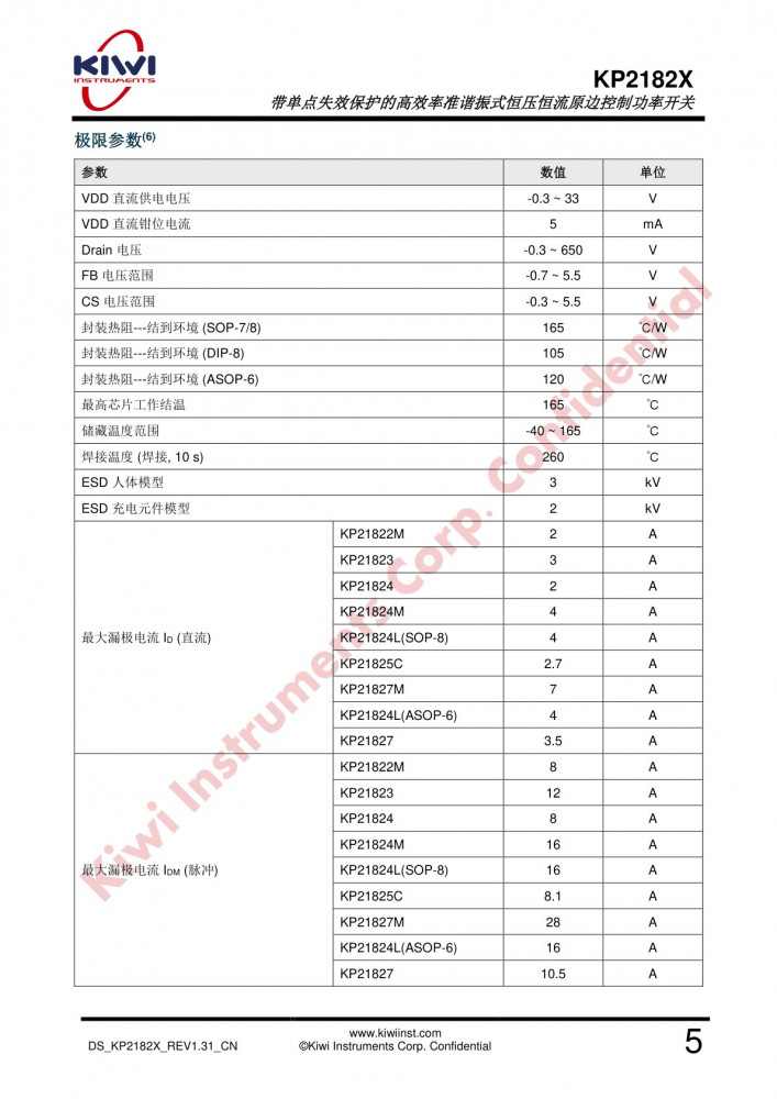 KP21825CSGA datasheet page 5