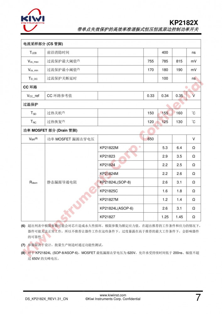 KP21825CSGA datasheet page 7