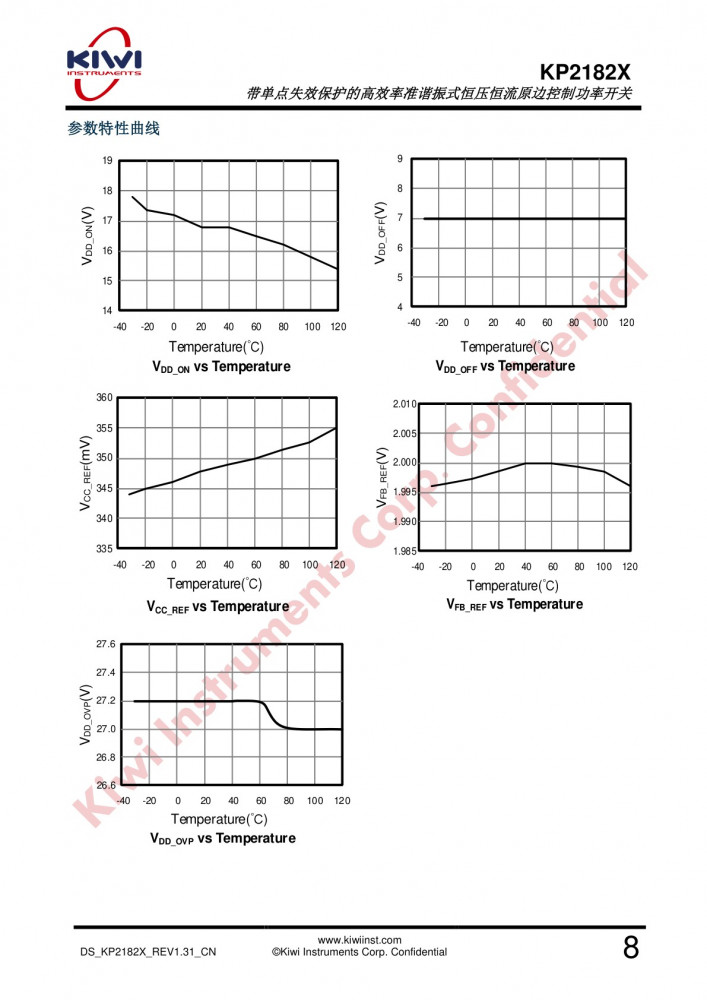 KP21825CSGA datasheet page 8