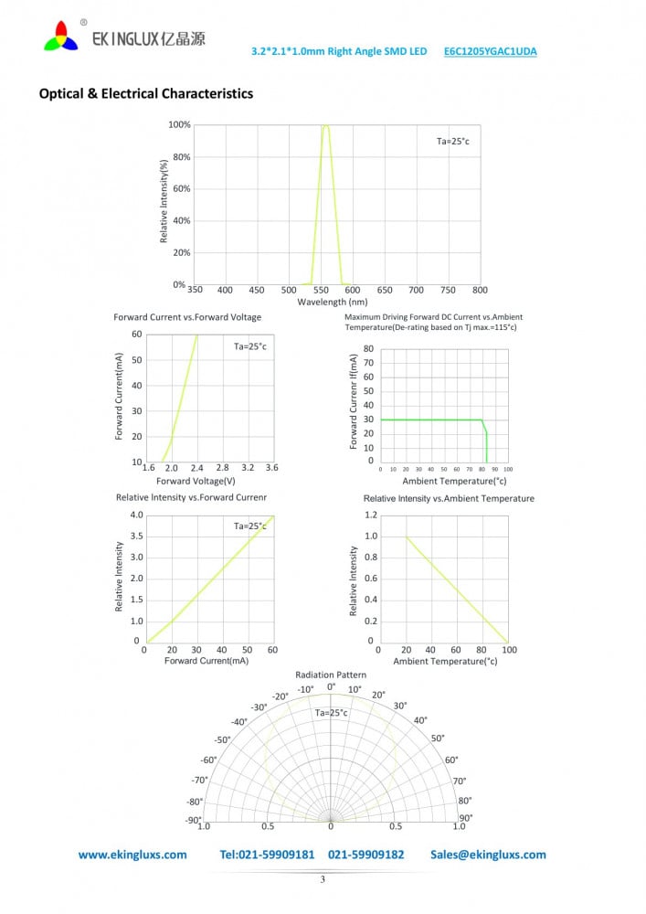 E6C1205YGAC1UDA datasheet page 3