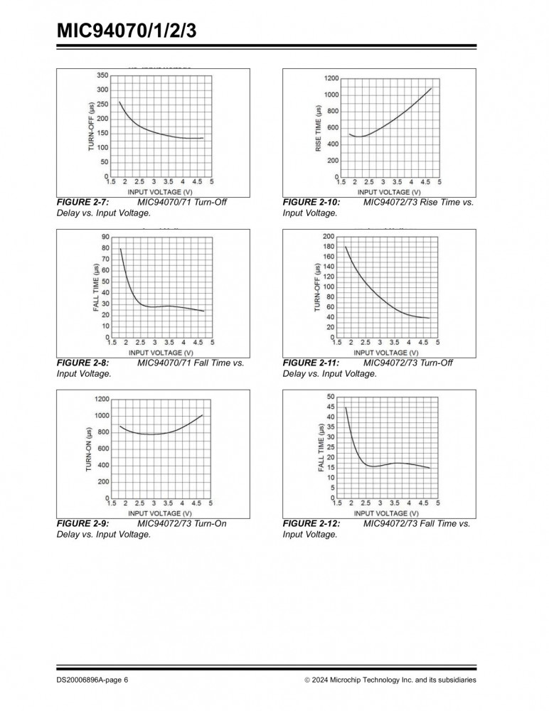 MIC94070 datasheet page 6