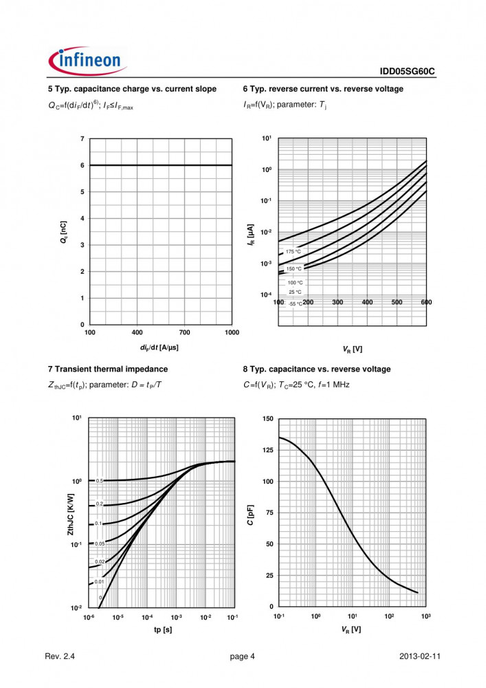 IDD05SG60C datasheet page 4