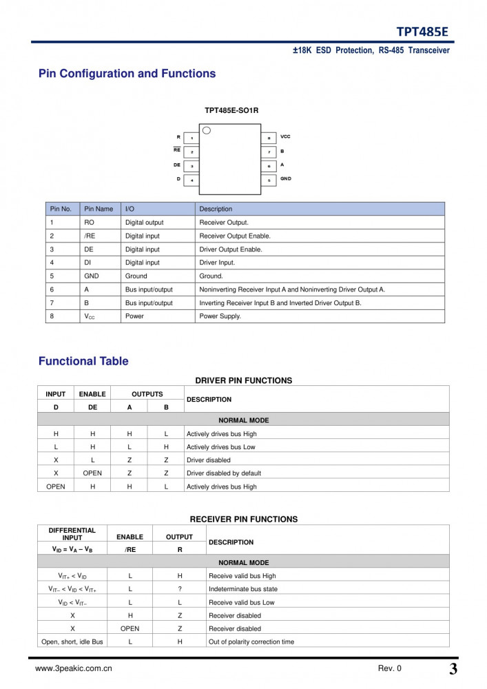 TPT485E-SO1R datasheet page 3