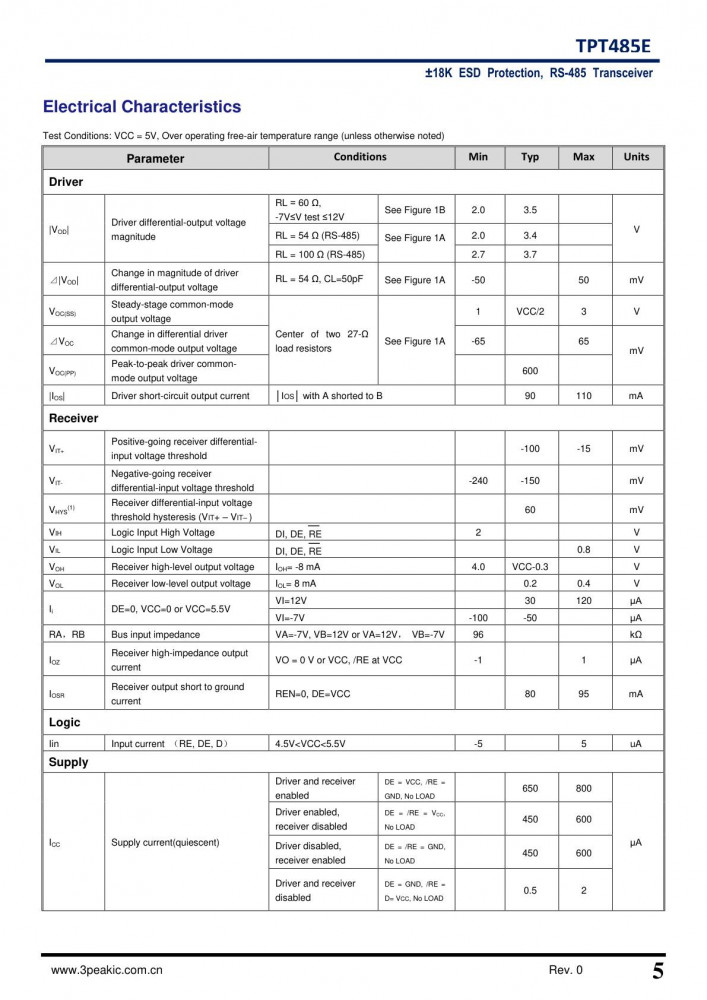 TPT485E-SO1R datasheet page 5