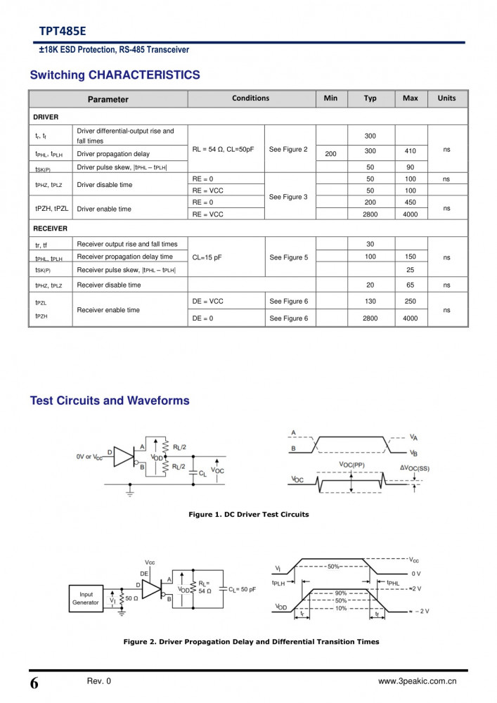 TPT485E-SO1R datasheet page 6