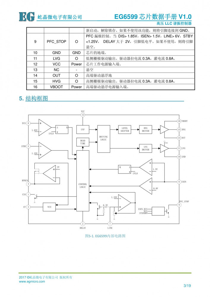 EG6599 datasheet page 6