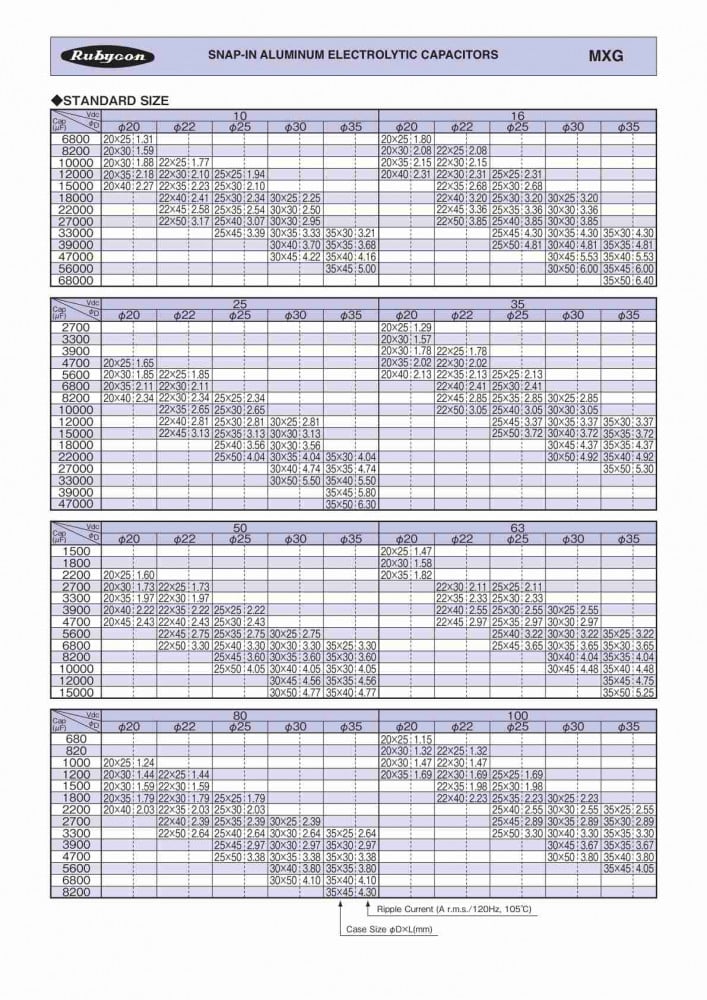 Rubycon MXG datasheet page 2