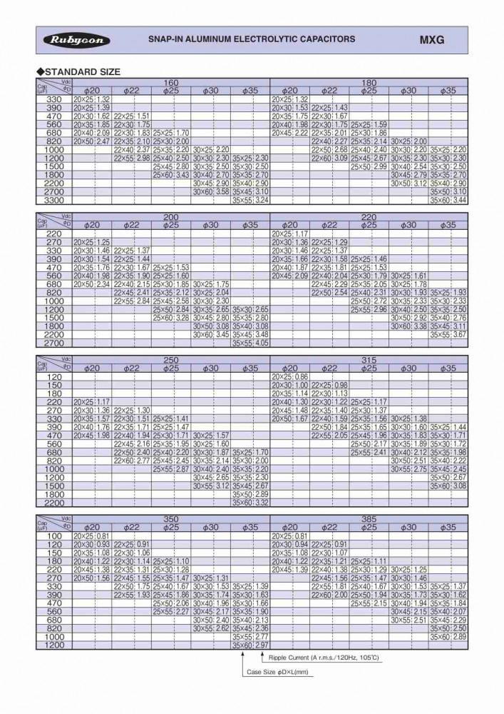 Rubycon MXG datasheet page 3