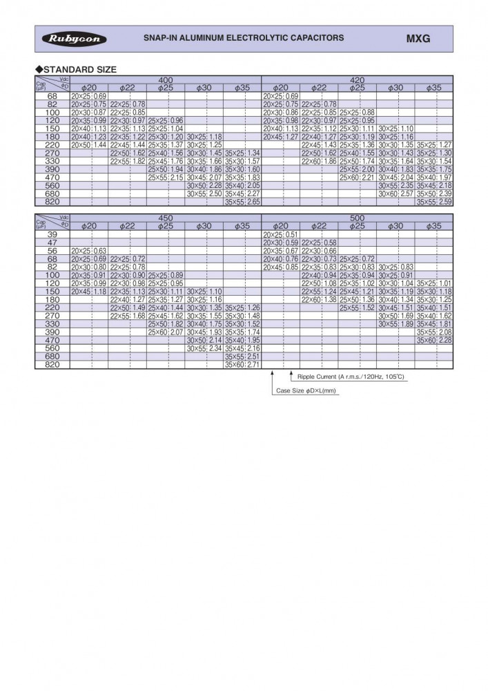 Rubycon MXG datasheet page 4