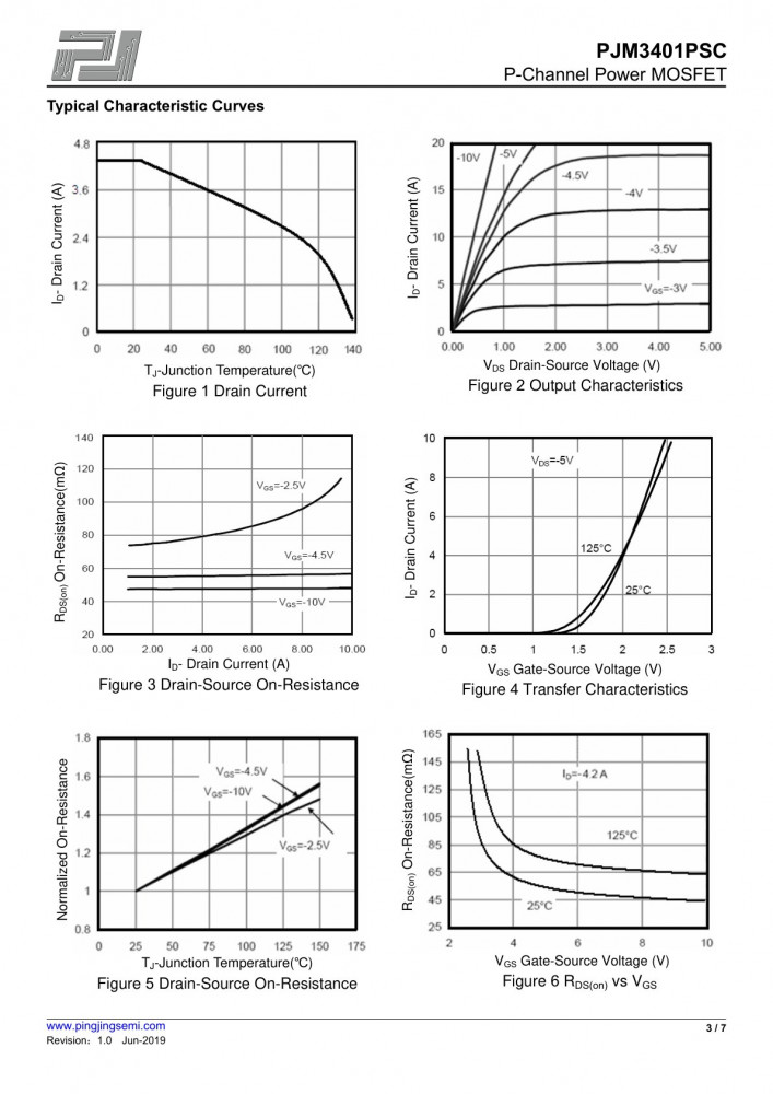 PJM3401PSC datasheet page 3