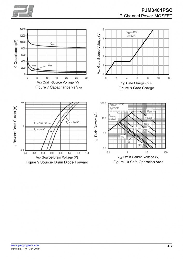 PJM3401PSC datasheet page 4