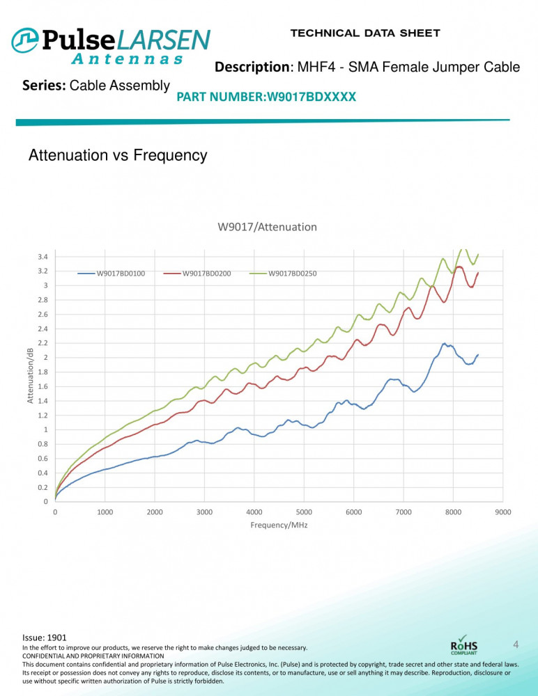 W9017BD0100 datasheet page 4