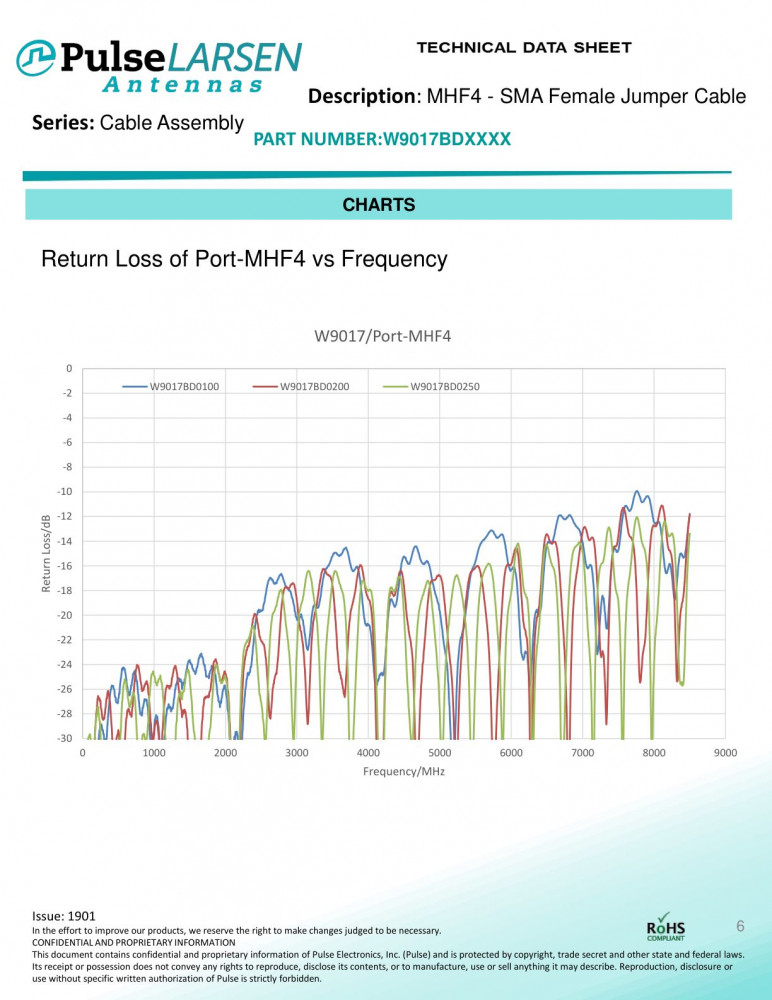 W9017BD0100 datasheet page 6
