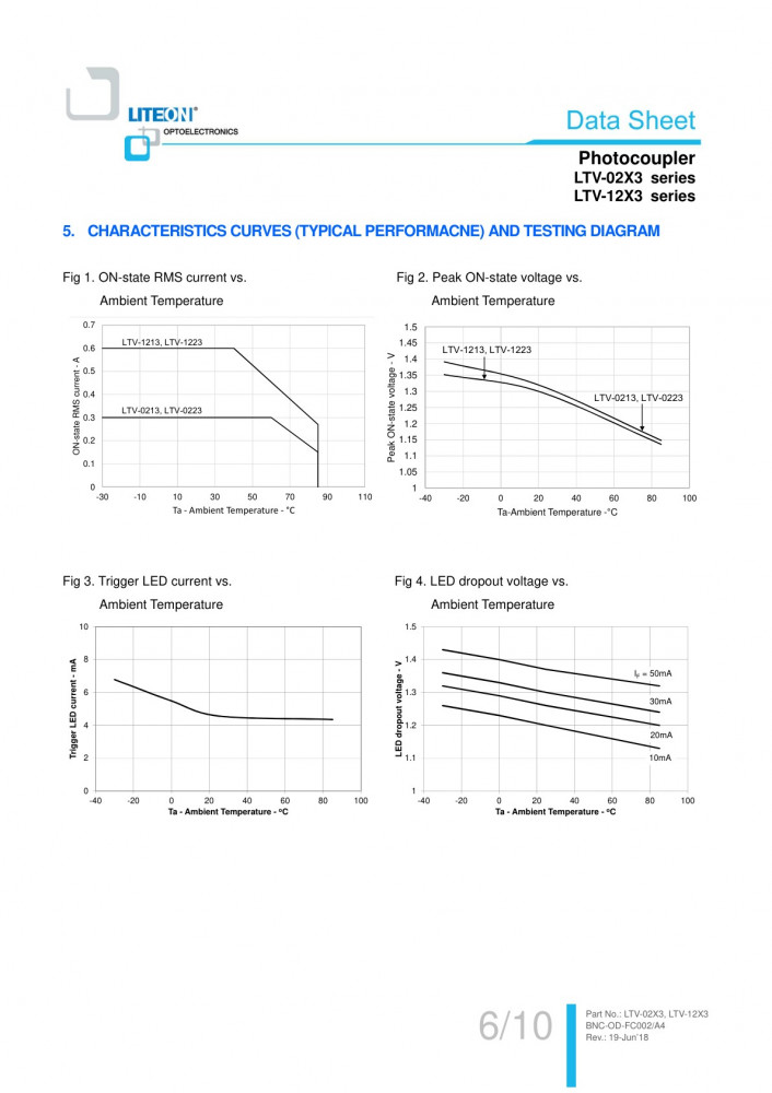 LTV-0223 datasheet page 7