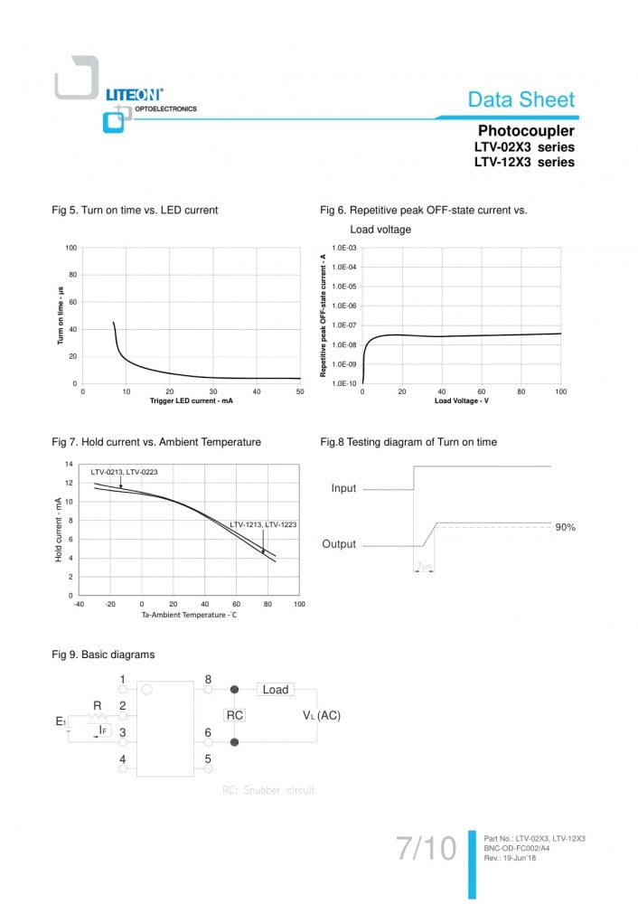 LTV-0223 datasheet page 8