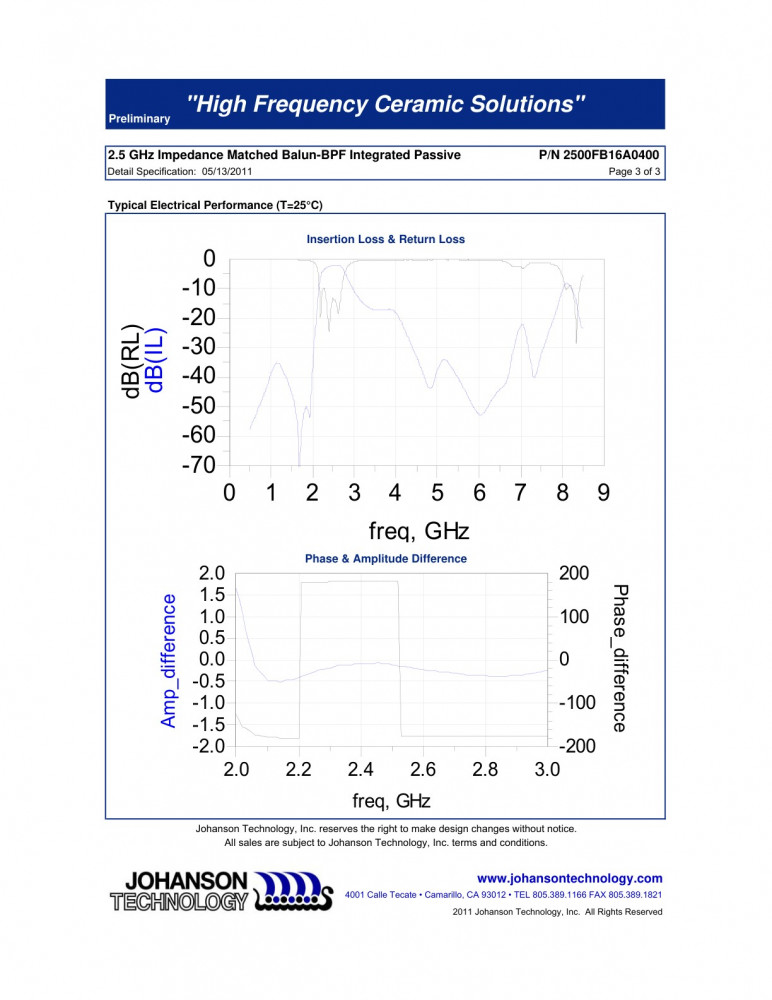2500FB16A0400001E datasheet page 3