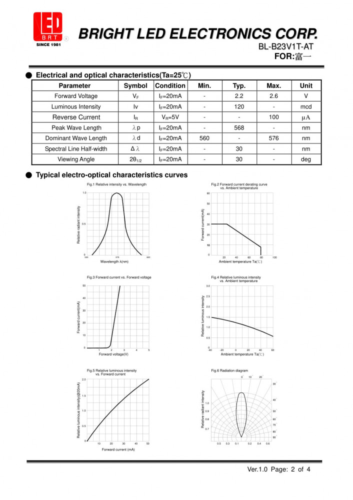 BL-B23V1T-AT datasheet page 2