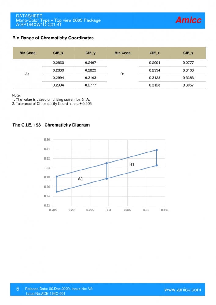 A-SP194XW1D-C01-4T datasheet page 5