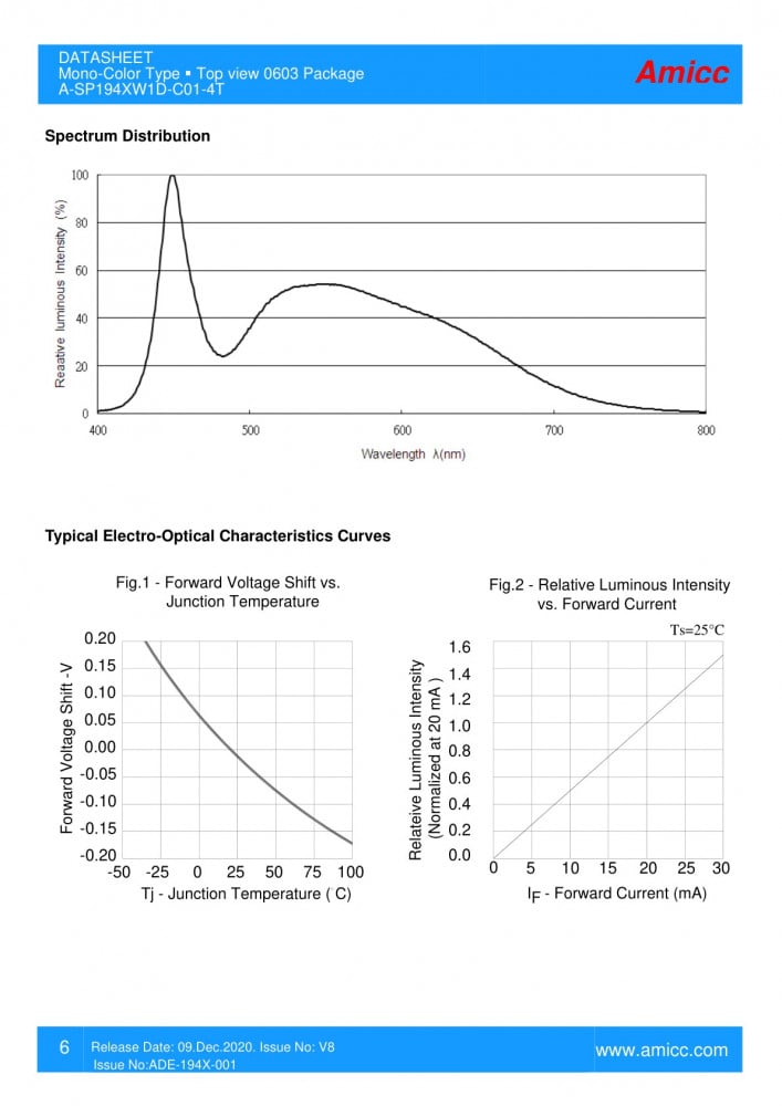A-SP194XW1D-C01-4T datasheet page 6