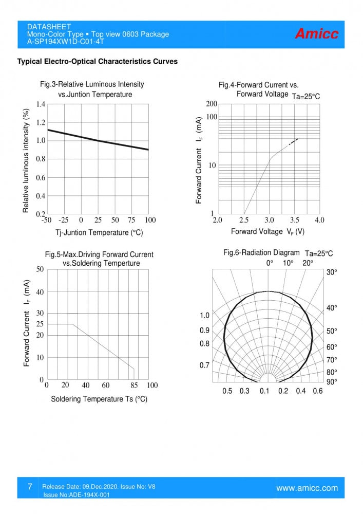 A-SP194XW1D-C01-4T package page 7