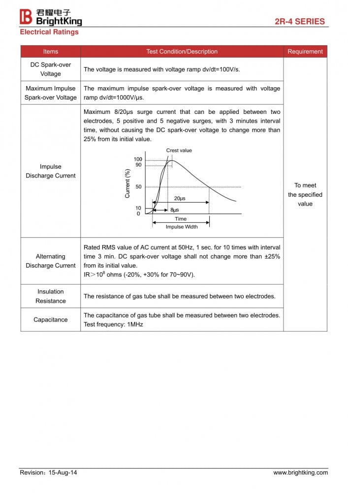 2RK090M-4 datasheet page 3
