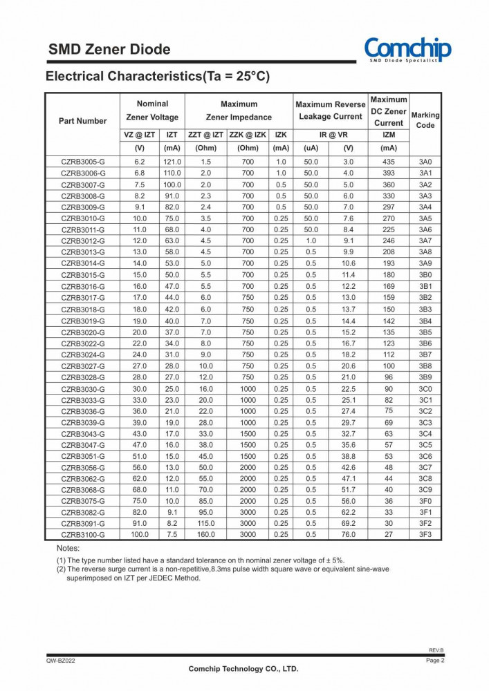 CZRB3130-G datasheet page 2