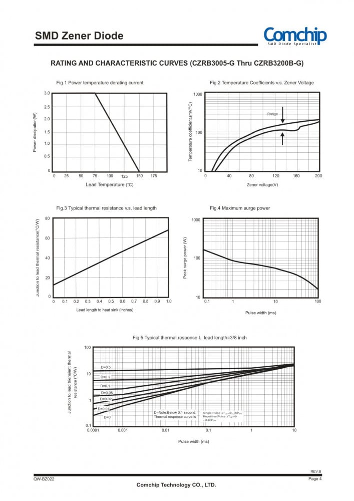CZRB3130-G datasheet page 4