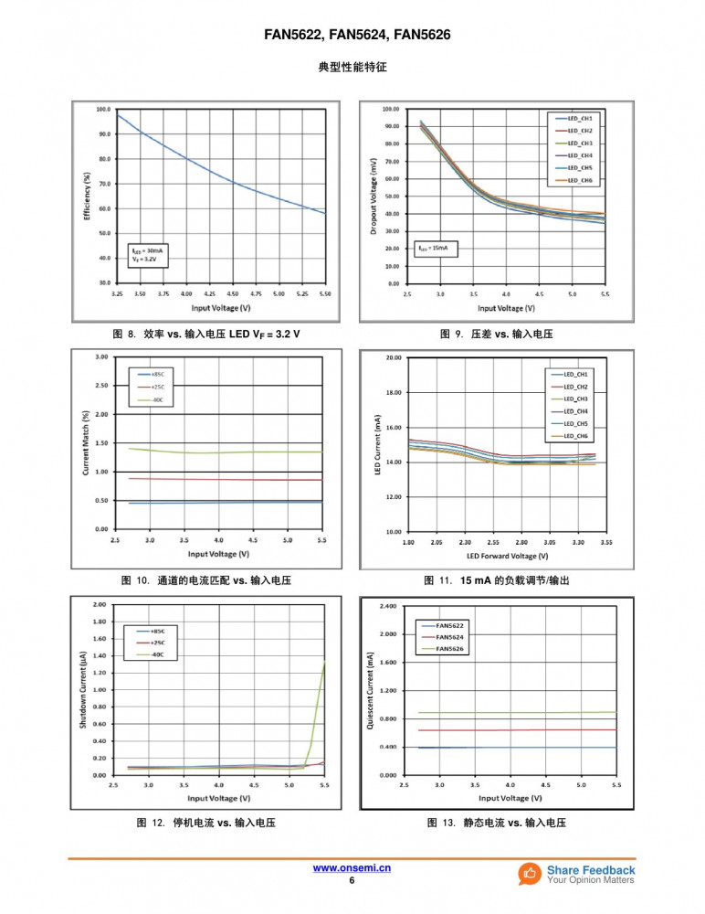 FAN562x datasheet page 6