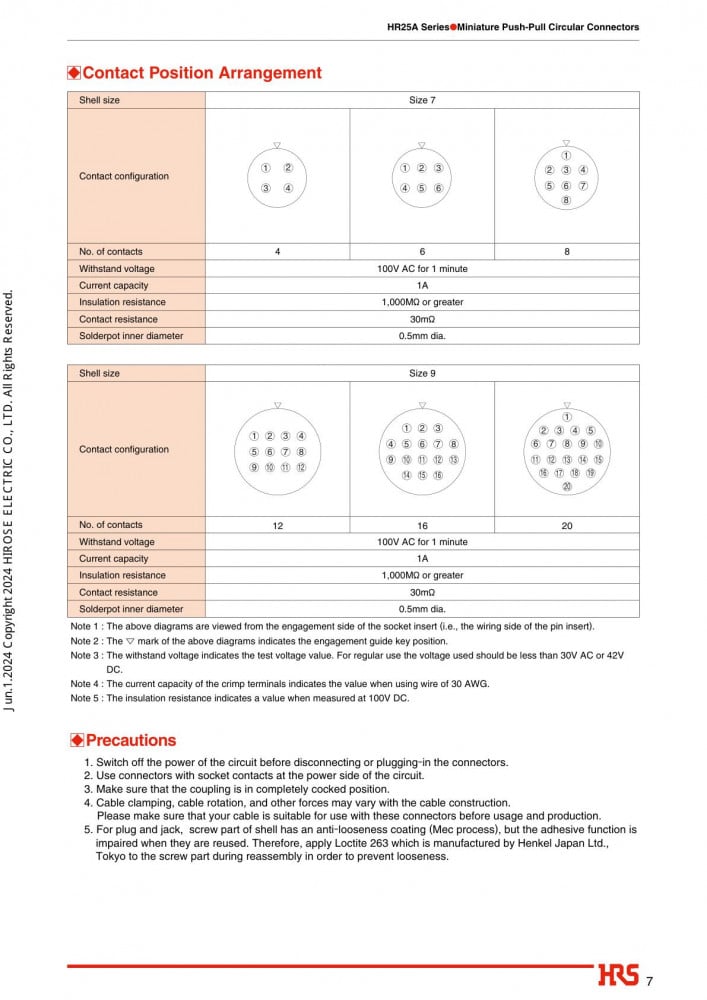 HR25A datasheet page 7