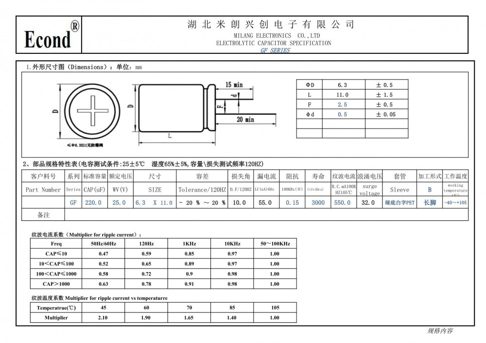 Econd GF dimensions page