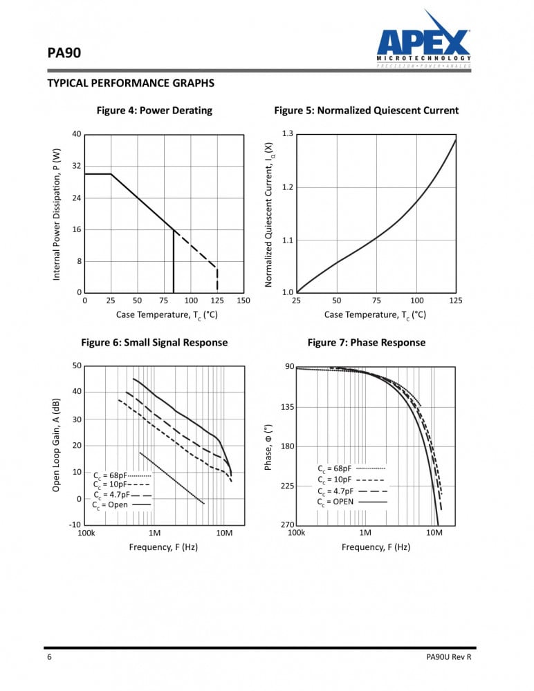PA90EE datasheet page 6