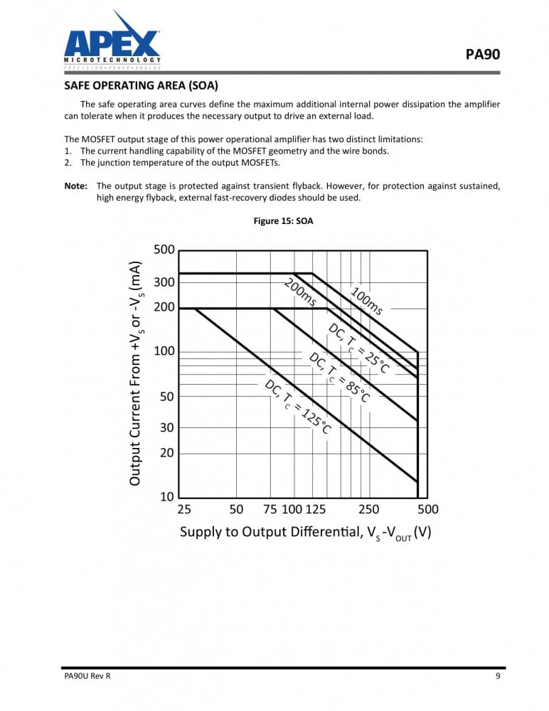 PA90EE datasheet page 9