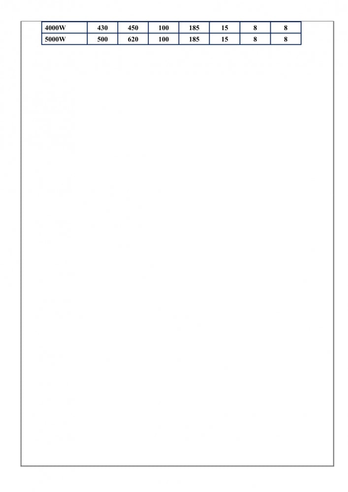CCO power resistor specification page 3