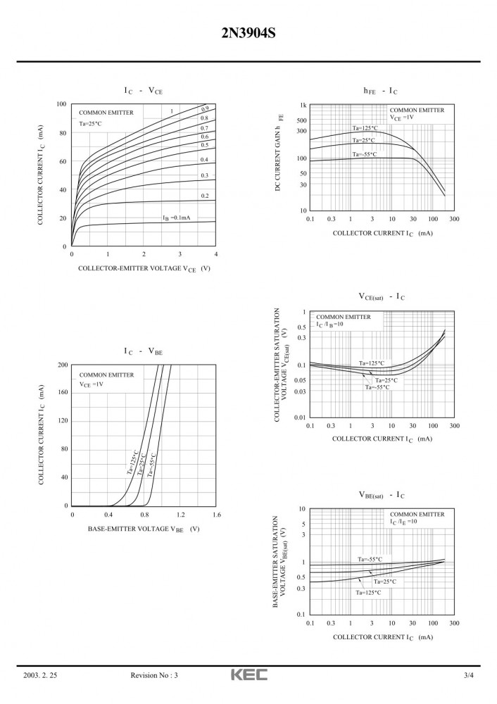2N3904S-RTK/PS datasheet page 3