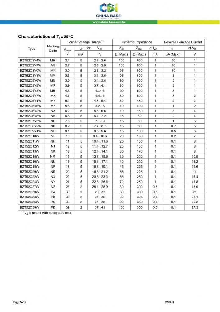 CBI BZT52C27W datasheet page 2