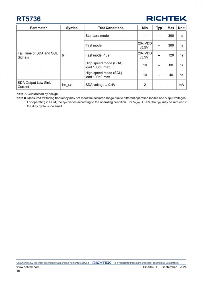RT5736 datasheet page 10