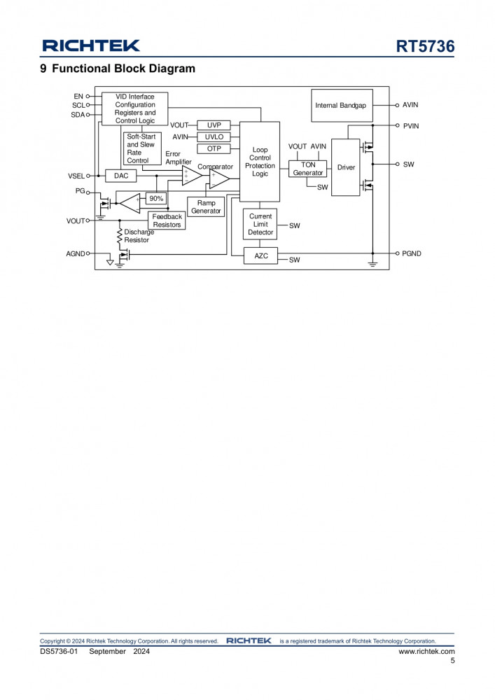 RT5736 datasheet page 5