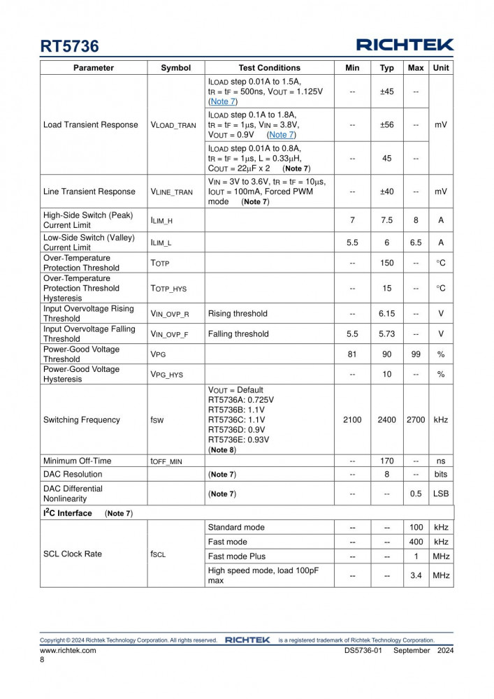 RT5736 datasheet page 8