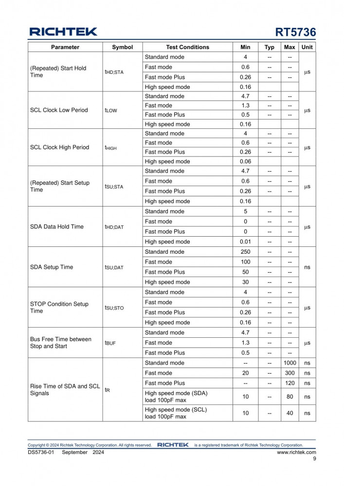 RT5736 datasheet page 9