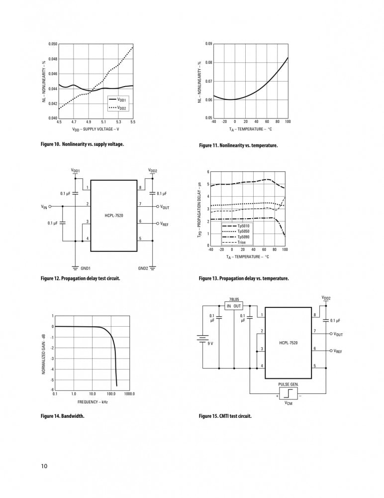 HCPL-7520 datasheet page 10