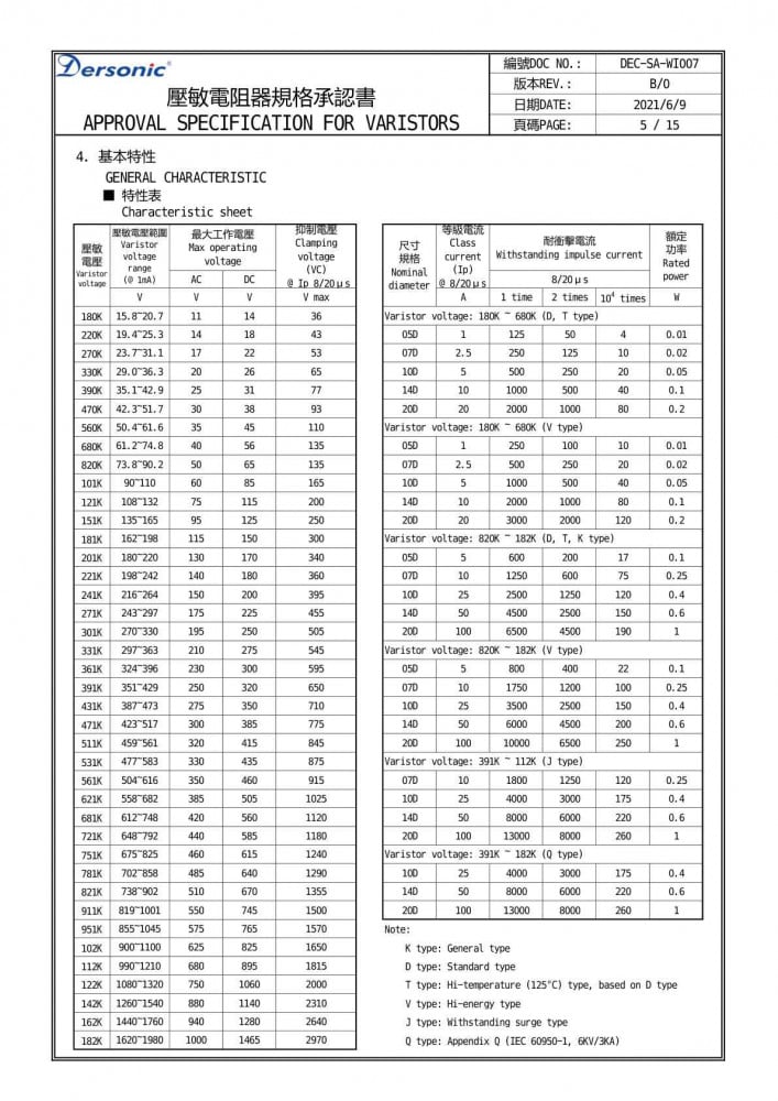 Dersonic varistor specification page 6